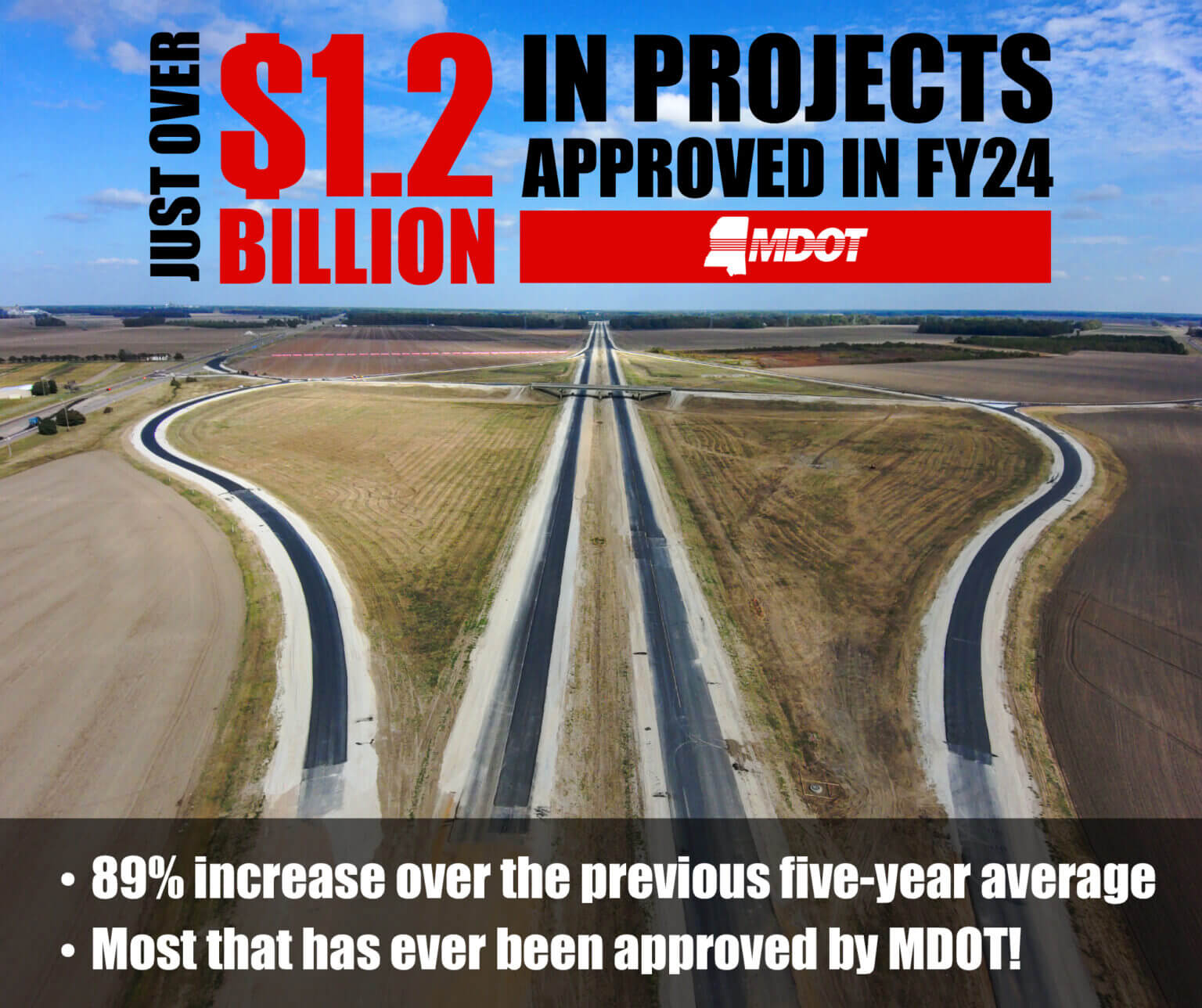 MDOT sets new records in 2024 | Mississippi News Group