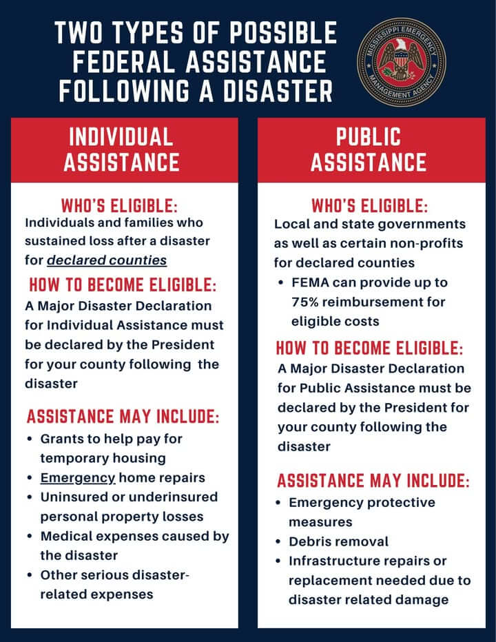Mississippi approves public storm aid; individual assistance under ...